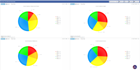 Solutions For Teachers Aeries Sis